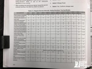 A Technician's Ultimate Guide to Harley-Davidson Maintenance